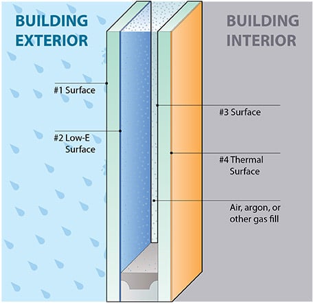 Interior and Exterior Condensation and Glass