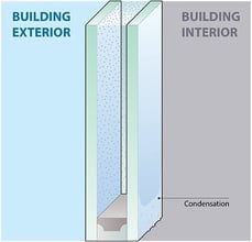 Interior and Exterior Condensation and Glass