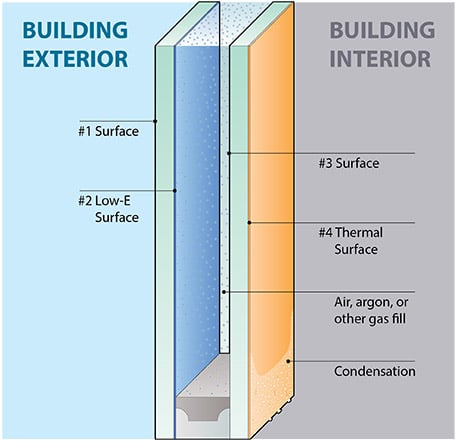 Interior and Exterior Condensation and Glass