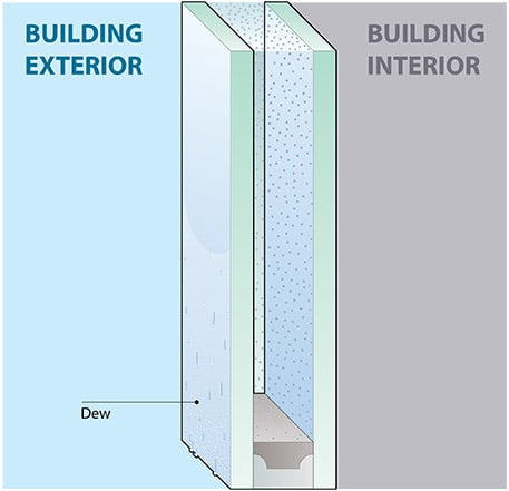 Interior and Exterior Condensation and Glass