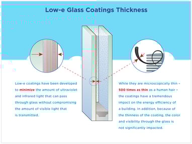 How Low-E Glass Works