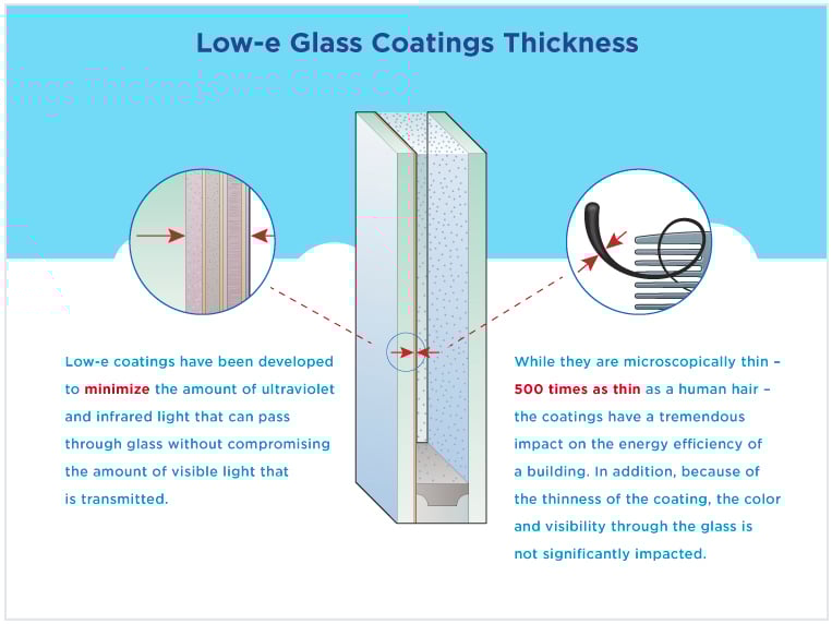 How Low-E Glass Works