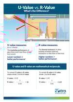 What’s the Difference Between U‑Value and R‑Value?