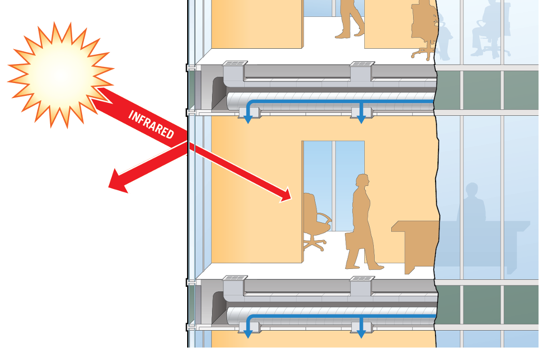 Glass 101: Specifying Glass