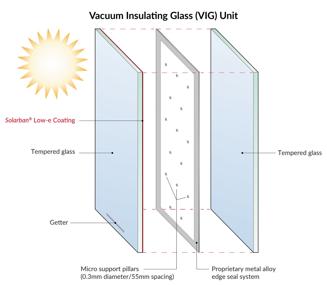 VacuMax™ Vacuum Insulating Glass (VIG)