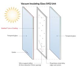 VacuMax™ Vacuum Insulating Glass (VIG)