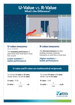 What’s the Difference Between U‑Value and R‑Value?