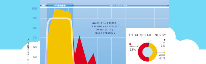 Solar Energy Spectrum
