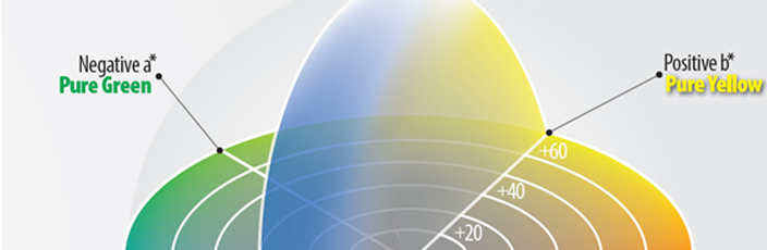 How to Read Color in Glass